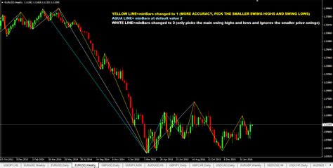 zigzag forex indicator download best scalper forex robot free download