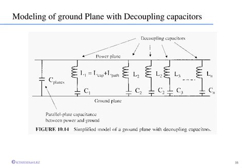 Ppt Power Distribution System And Decoupling Allocation Docent Li Rong Zheng And Prof Hannu