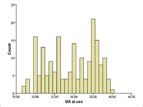 The Accuracy Of D Ultrasound Prenatal Sex Determination PMC