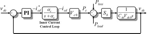 Dc‐side Voltage Control Loop Of The Active Rectifier Download