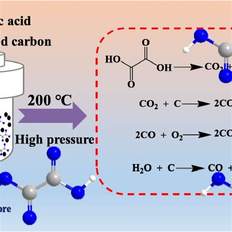 Schematic Diagram Of Material Synthesis Process Download Scientific Diagram
