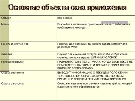 Текстовый редактор Word