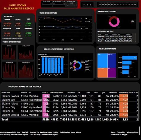 Ramakrishna Arukala On Linkedin Powerbi Powerbideveloper Dataanalytics Datascience