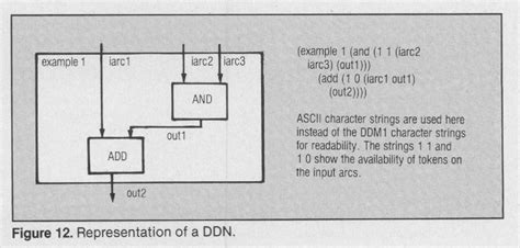 Figure 12 From An Architectural Comparison Of Dataflow Systems Semantic Scholar
