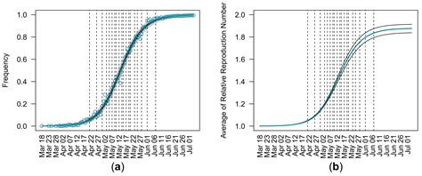 Predicting The Trajectory Of Replacements Of Sars Cov 2 Variants Using