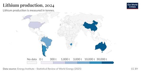 Lithium Production Our World In Data