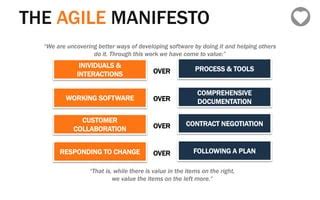 Agile Scrum Introduction PPT