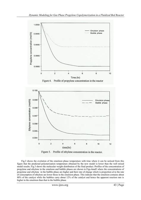 Dynamic Modeling For Gas Phase Propylene Copolymerization In A Fluidized Bed Reactor Pdf