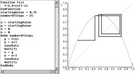 animation of a cobweb diagram download scientific diagram