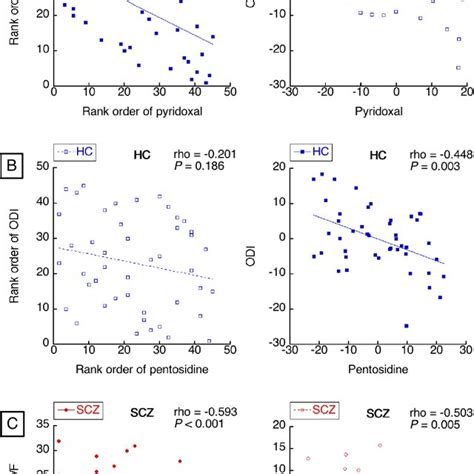 Schemas Of Diffusion Weighted Imaging Preprocessing Total Diffusion