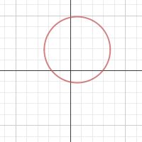 Equation Of A Circle Desmos