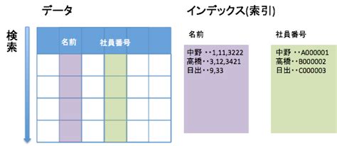 【新人教育 資料】sqlへの道 〜db編〜 プログラミング教育 qiita