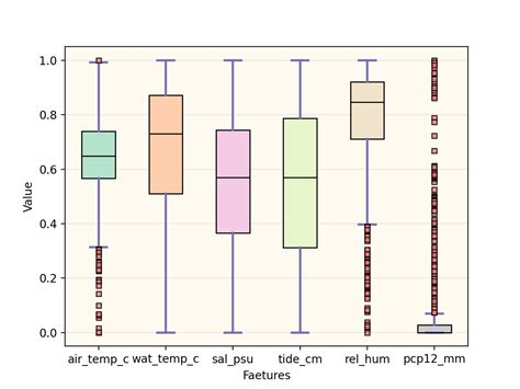 Boxplot Python Seekho