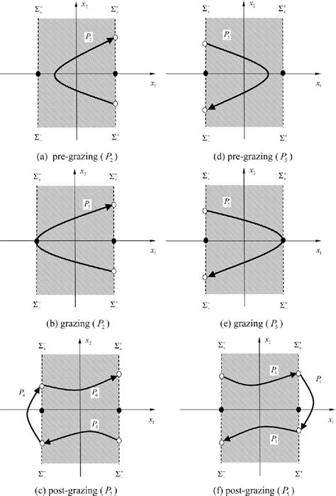 Figure 5 From The Symmetry Of Steady State Solutions Of Non Smooth