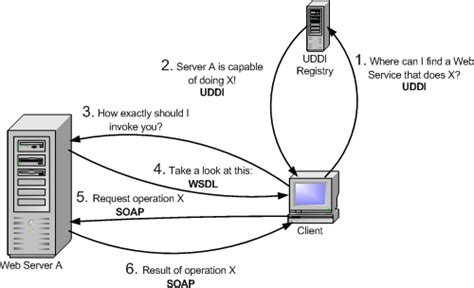 what is wsdl in web services expert s top picks free guide tutorial updated 2025