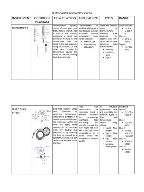 Temperature Measuring Device Pdf Thermometer Thermocouple
