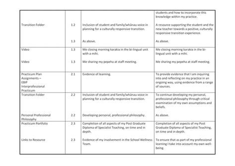 Resource Summary Ppt