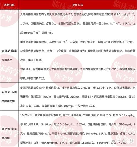 支原体肺炎高发！多西环素究竟怎么用？ 知乎