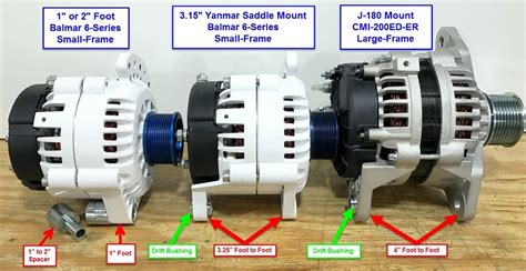 Types Of Alternator Features Advantages And Usage Linquip