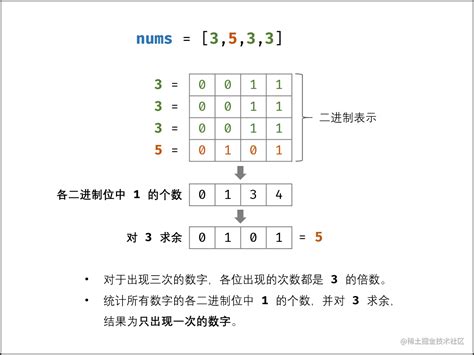 剑指 Offer（专项突击版）第34题剑指offer专项 Csdn博客