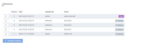 deleting users loses historical information about who edited a