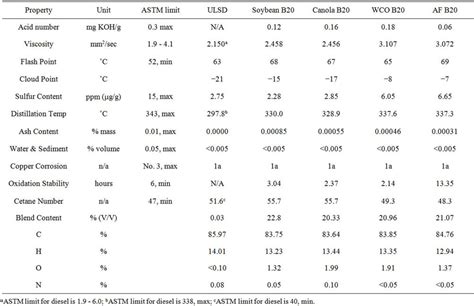 Fuel Oil Flash Point Of Fuel Oil
