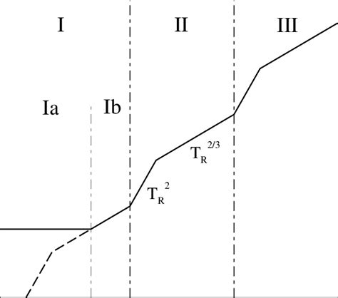 A Schematic Behavior Of The Hubble Parameter H Osc When φ Starts Its Download Scientific