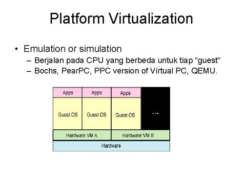 Virtualization Virtual Data Center Design Goals Mengapa Membutuhkan
