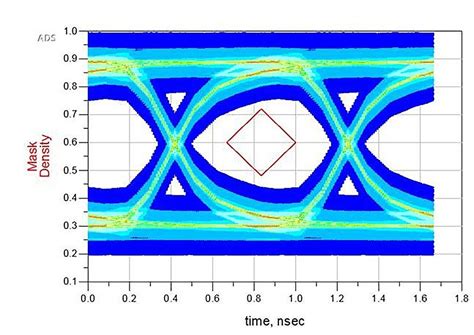 Stacked High Speed Ddr4 And Ddr5 Memory Useful In Harsh Battle
