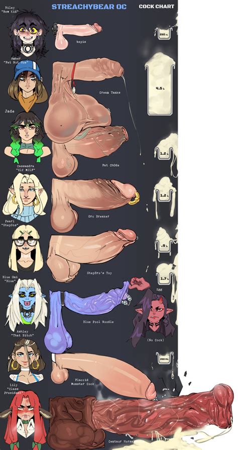 Rule 34 6futas Amber Streachybear Animal Genitalia On Humanoid