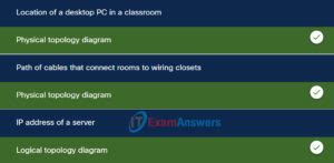 Networking Essentials Course Final Exam Answers