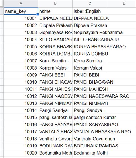 Csv Files Prefilled Data Issue While Pasting In The Target Folder Of