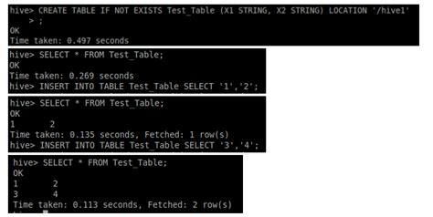 Why Does Insert Into Cause An Overwrite In Hive Stack Overflow
