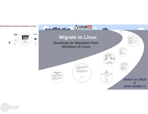Windows To Linux Migration