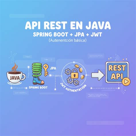 Api Rest En Java Spring Boot Jpa Jwt Autenticación Básica