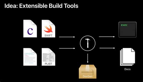 Wwdc 2018：开始了解 Swift Package Manager 彬彬的博客