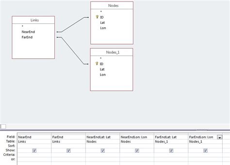 Sql Combine 2 Query Results In Separate Columns Of One Query In Ms