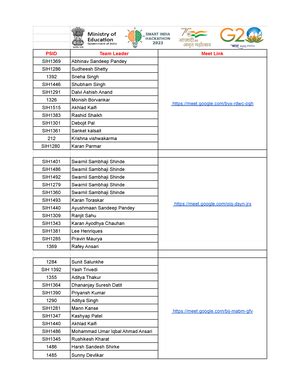 Hackathon Guidelines Inviting Theme Based Ideas From Innovators All Across India Studocu