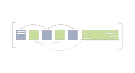 Comparative Analysis Of Garbage Collection Algorithms In C