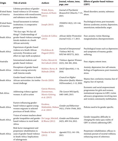 Details Of Selected Literature Download Scientific Diagram