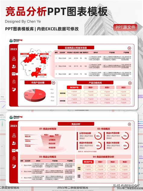 竞品分析不知道如何下手？看看这套外企竞品分析ppt模板你就会了 正数办公