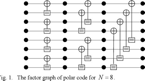Figure 1 From Deep Learning Aided Bp Flip Decoding Of Polar Codes
