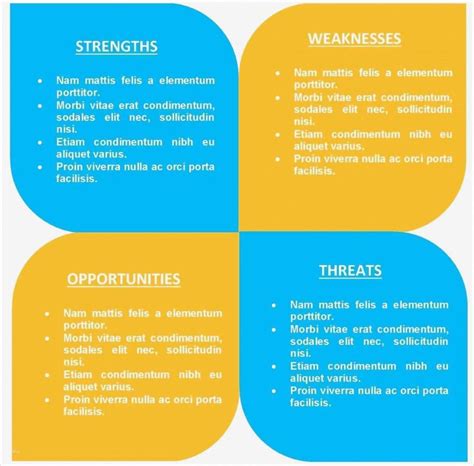 Swot Analyse Vorlage Powerpoint Erstaunlich Fantastic Hr Swot Analysis