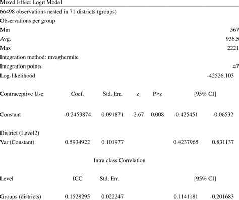 intra class correlation hierarchical logit model hlm download