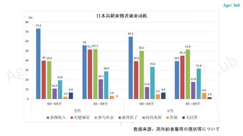 日本经验 中老年再就业蓄势待发，填补市场空白解决供需错配的三个创新案例丨ageclub