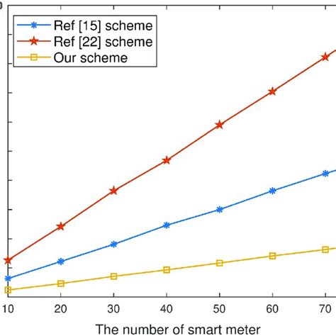 Wireless Sensor Network Transmission Structure Download Scientific Diagram