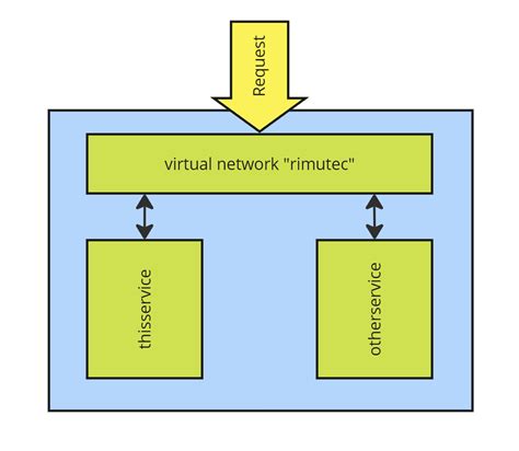 Usando Sql Server No Docker Este Já Era Um Tema Que Pretendia By