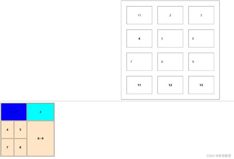[网页编程] 04 html5 表格标签 csdn博客