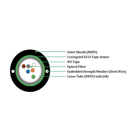 Netfox Core Single Mode Cable Armourd Netfox