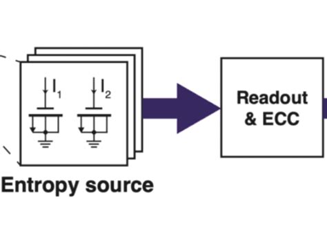 Crypto Quantique Adds True Number Random Generation For Iot Sec